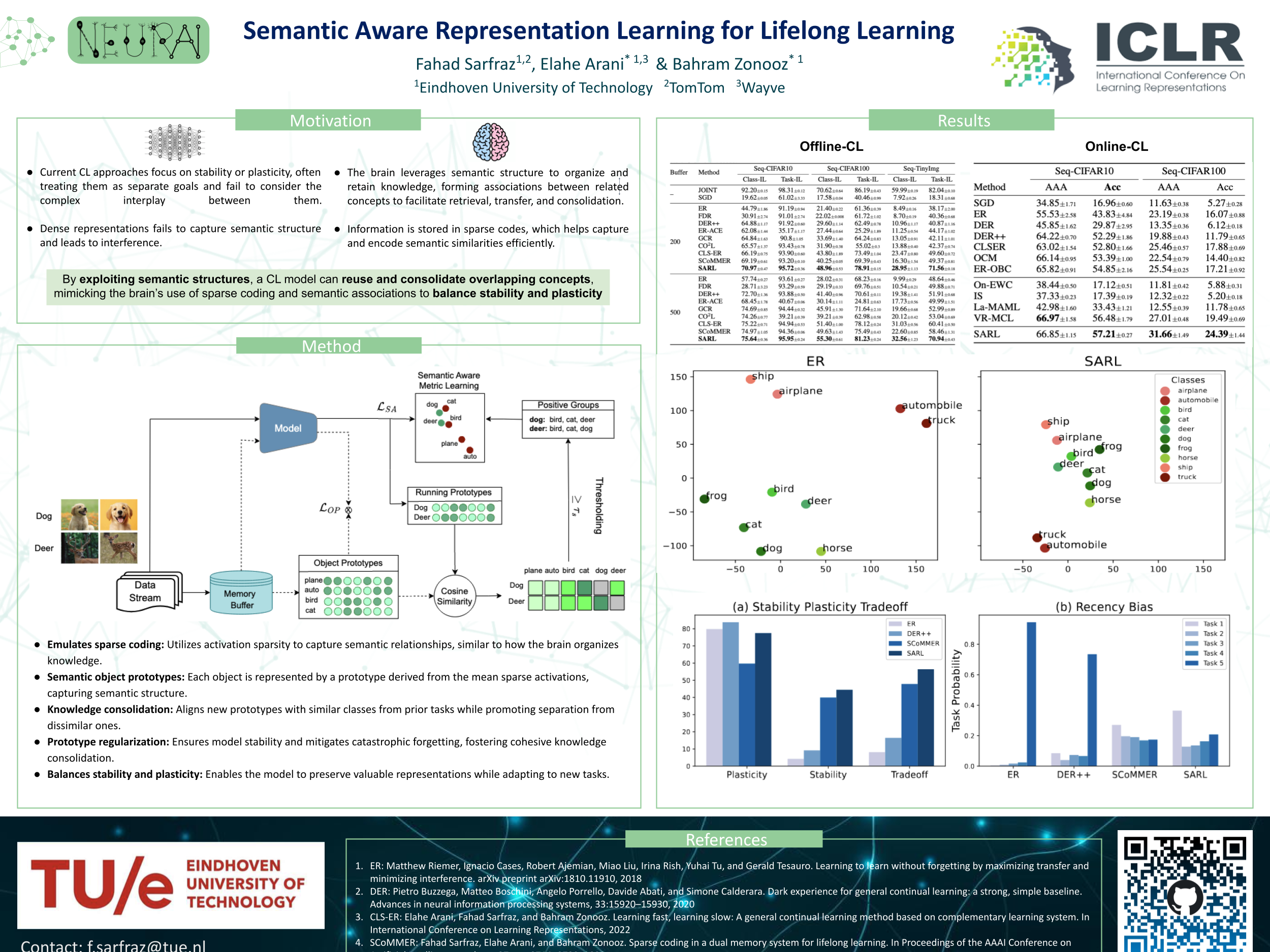 ICLR Poster Semantic Aware Representation Learning for Lifelong Learning